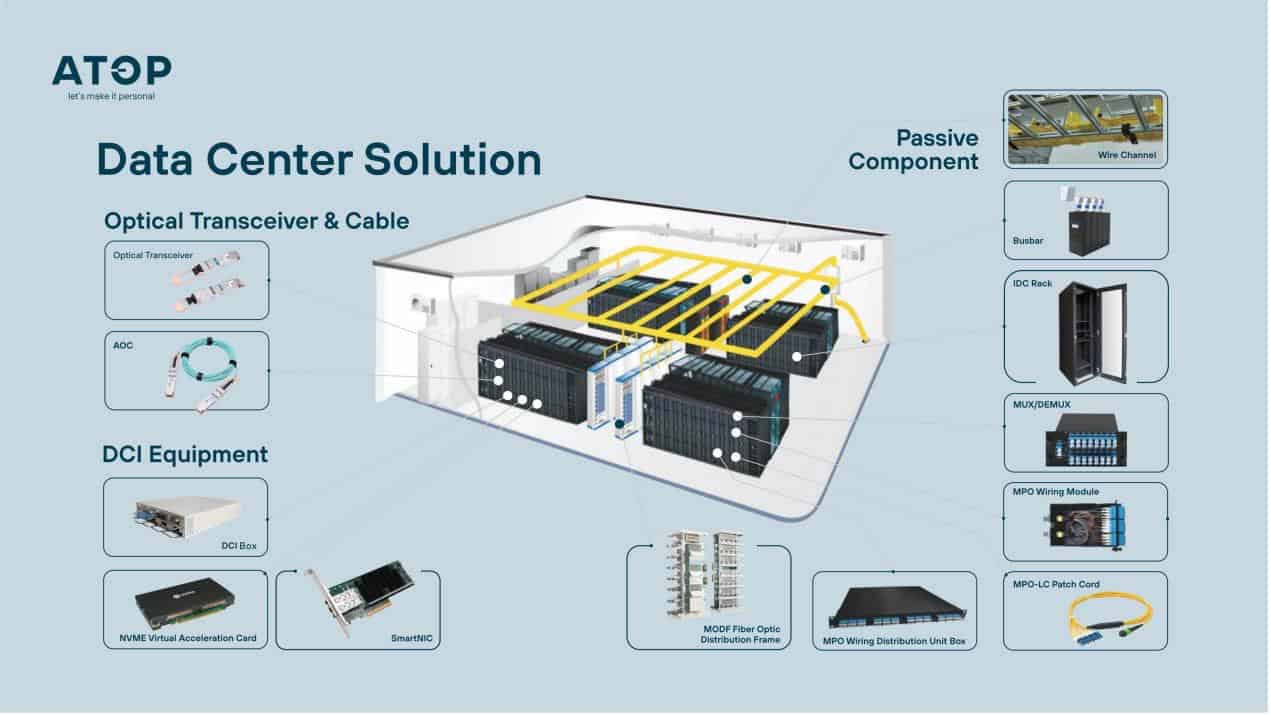 Join Us At #ATxSG! Explore Cutting-Edge Data Center Solutions And ...
