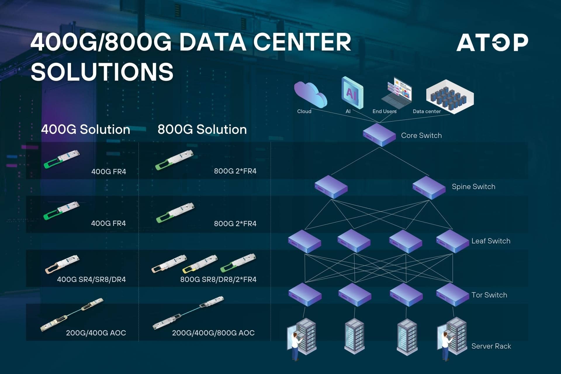 Greening the Future: ATOP Ultra-Efficient and Eco-Friendly 400G/800G ...